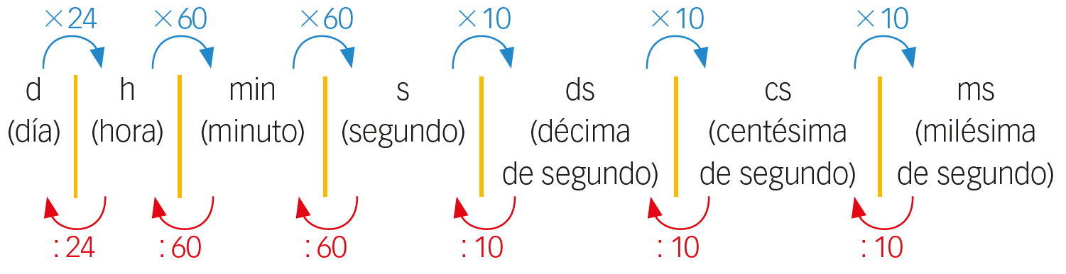 Prismas Santillana | Plataforma educativa digital
