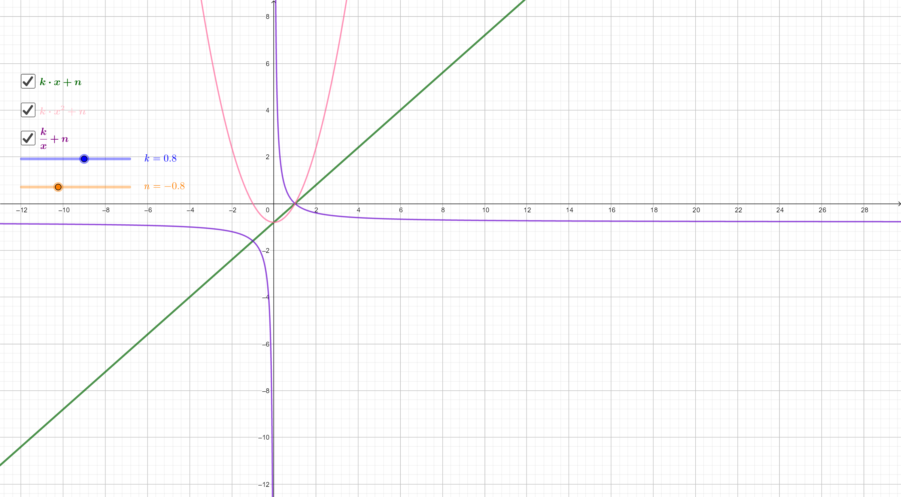 Prismas Santillana | Plataforma educativa digital