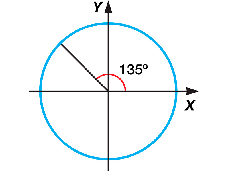 Prismas Santillana | Plataforma educativa digital