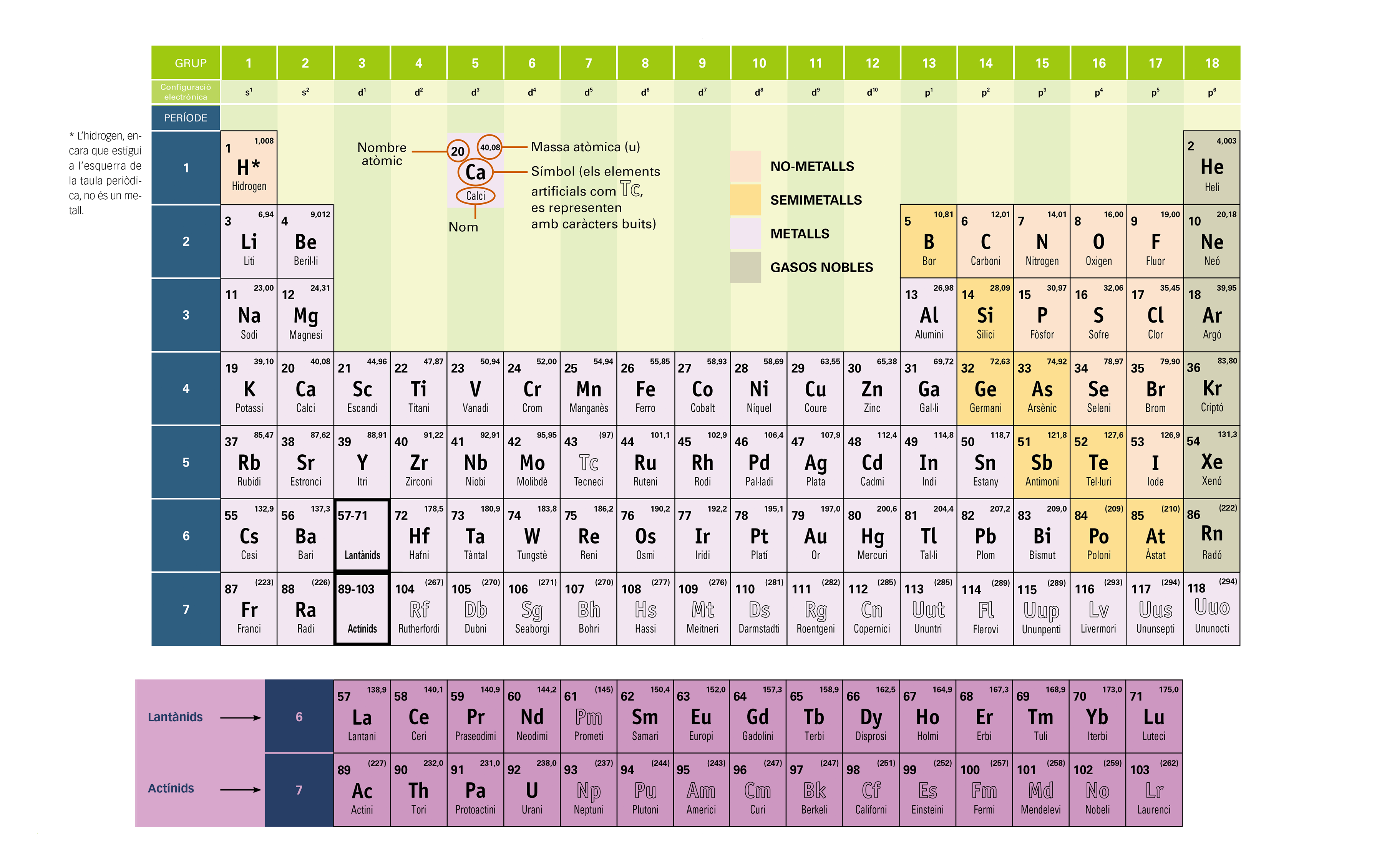 Prismas Santillana | Plataforma educativa digital